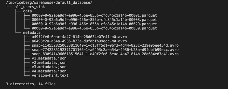 How To Guide Synchronize Mysql Sub Databas Sub Table Using Flink Cdc
